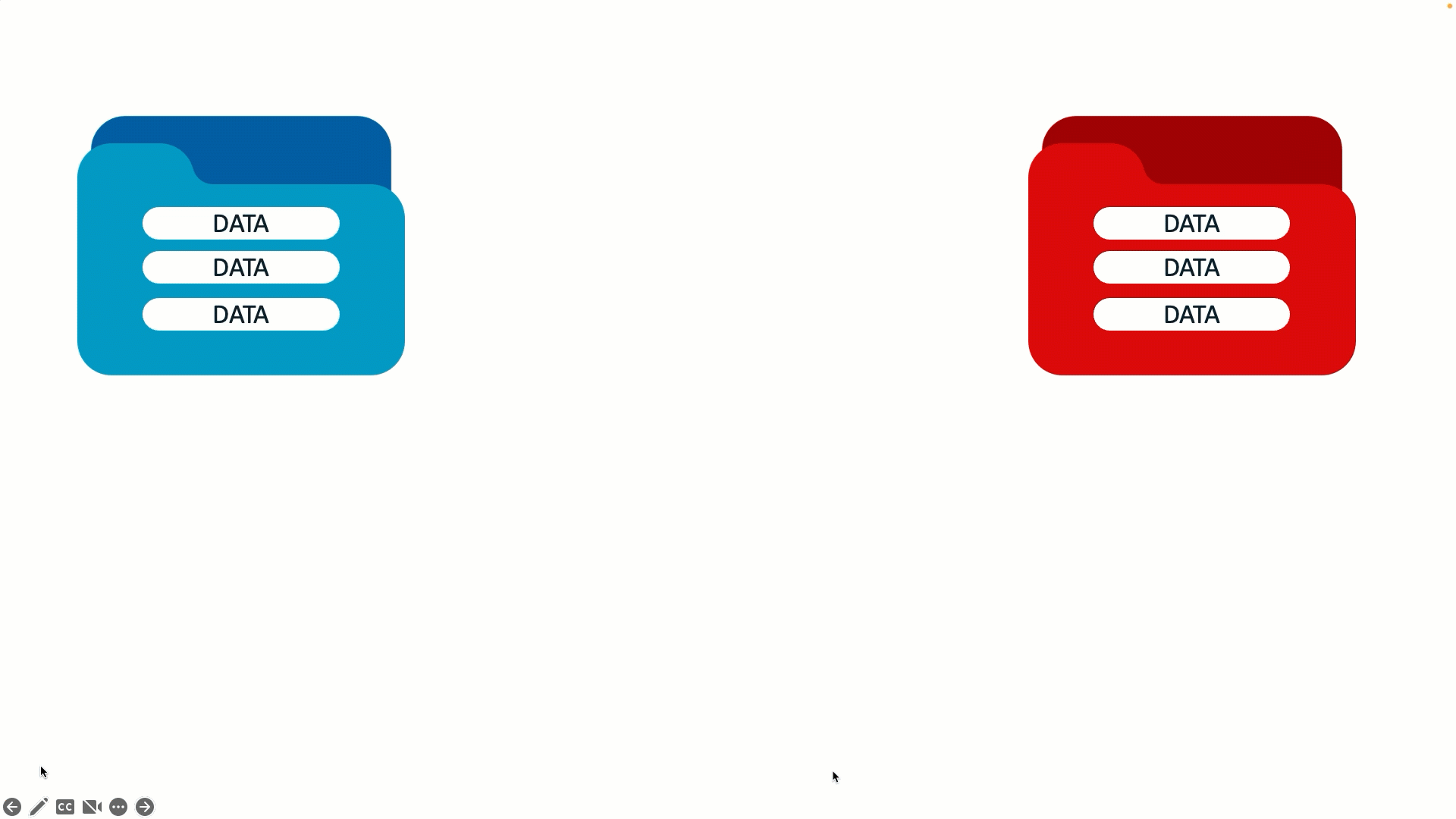 What are Library Attributes?